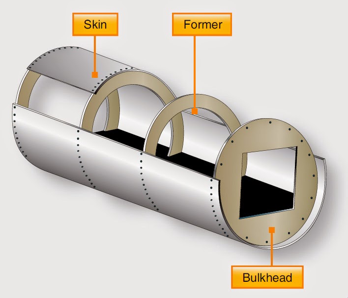 STRUKTUR RANGKA PESAWAT TERBANG ~ Belajar Terbang