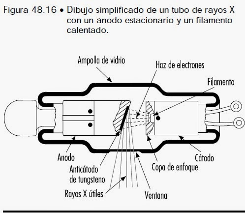 Rayos X (II) | RIESGOS GENERALES
