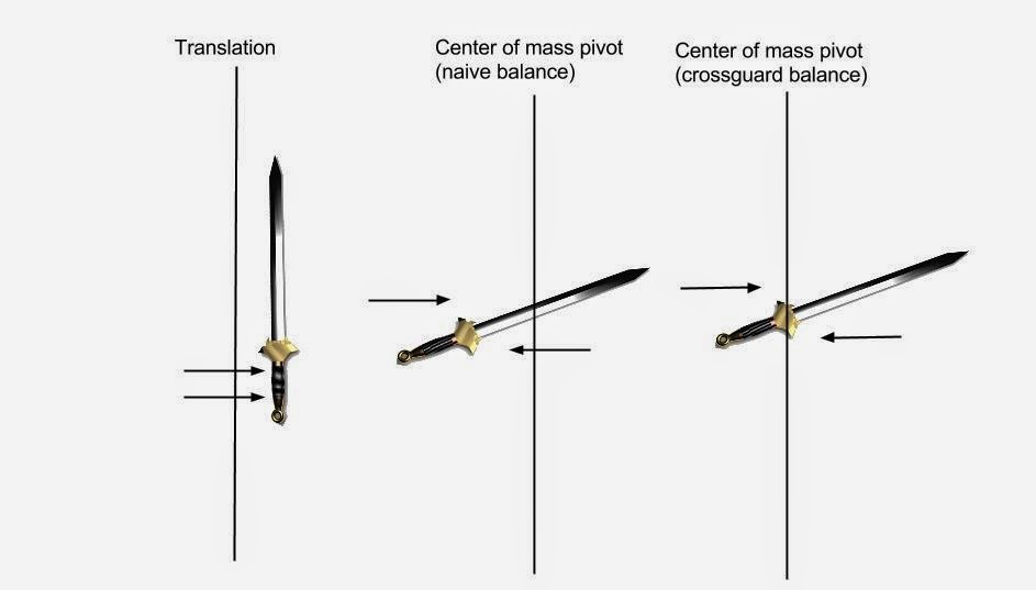 Thoughts on fighting- Belegarth, Dagorhir, and Amtguard: Balancing swords