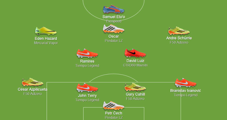 A Detailed Look At The Boots Of The 2014 UEFA Champions League Quarter ...