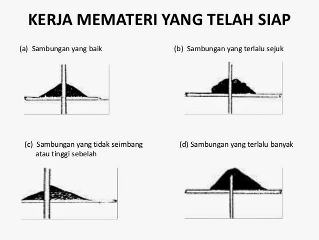 ASAS ELEKTRONIK: CARA-CARA MEMATERI KOMPONEN ELEKTRONIK