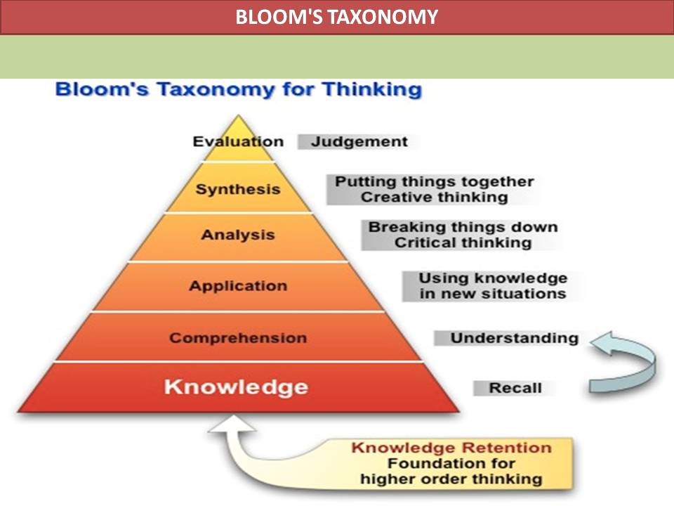 Next Step 4U: Bloom Taxonomy(Pedagogy of Mathematics)