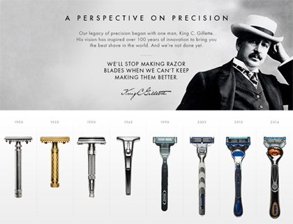 Mundo Das Marcas: GILLETTE