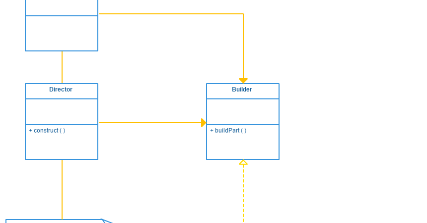 建立者模式 (Builder Pattern)