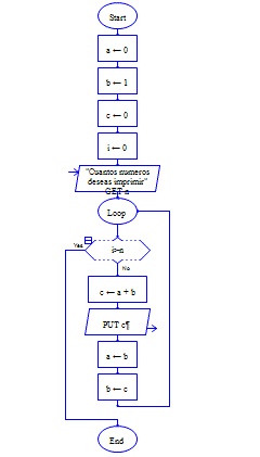karlafgm: Serie Fibonacci
