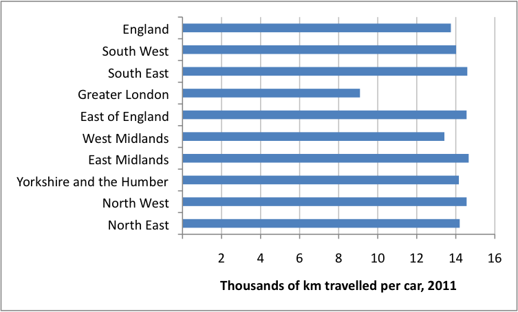 (Drawing) Rings Around The World: Car ownership is falling in London ...
