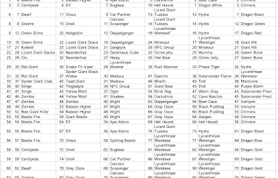 Carjacked Seraphim: Adventure Workbook: Auto-Generated Random Tables