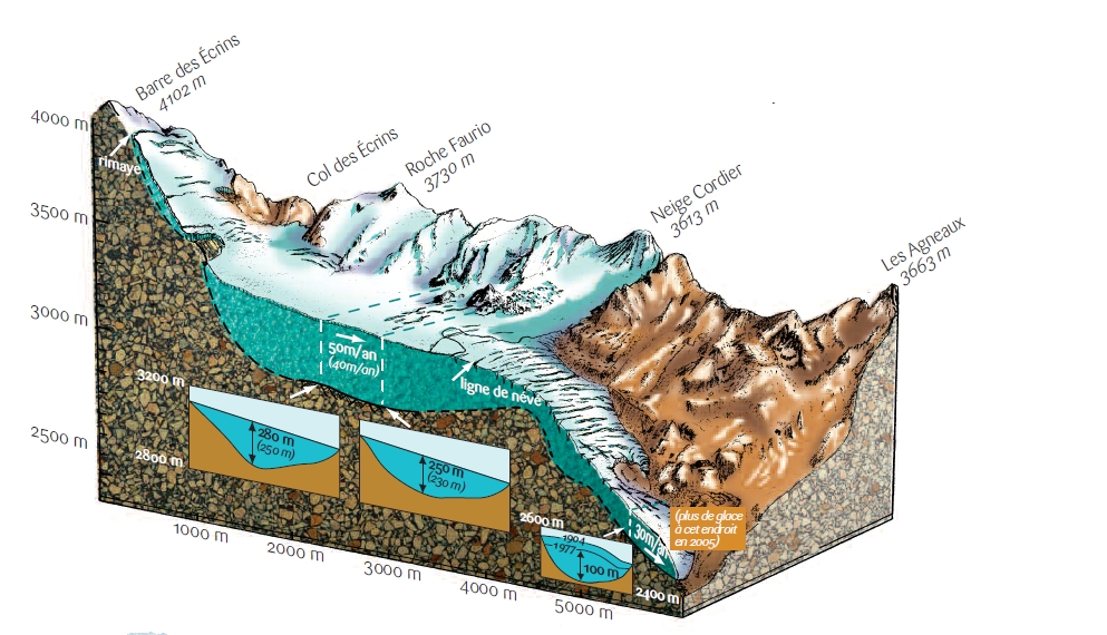 Warping History: Analytical and Field Methods in Historical Geography
