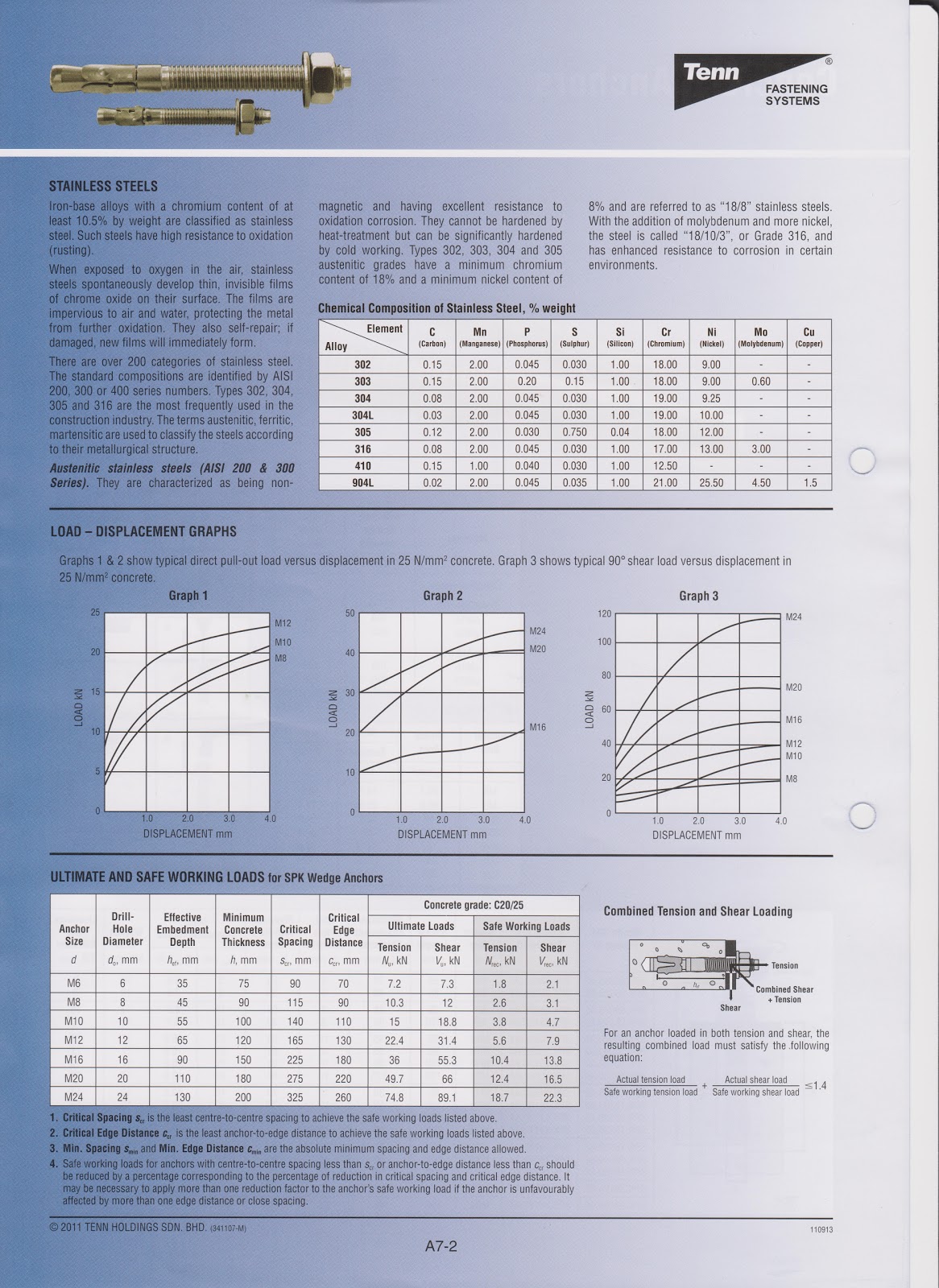 TENN HOLDINGS SDN. BHD: Concrete Anchor Systems