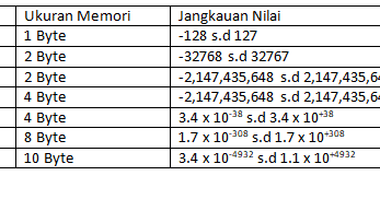 TKJ - MM - RPL - SIJA: Penggunaan Tipe Data, Variabel, Konstanta ...