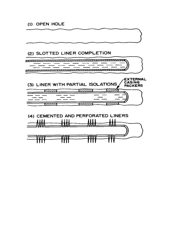 Horizontal well completion | petroleum pedia