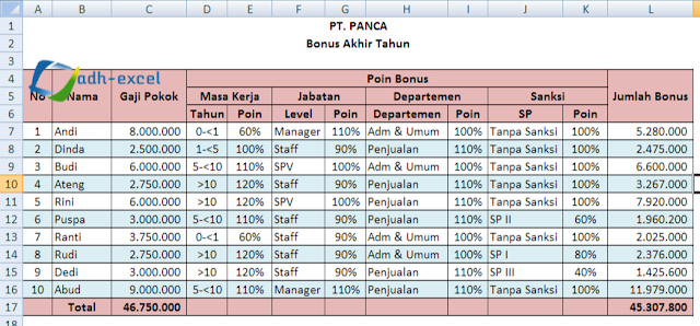 Cara Menghitung Bonus Tahunan Dengan Menggunakan Rumus Excel IF - webpediax