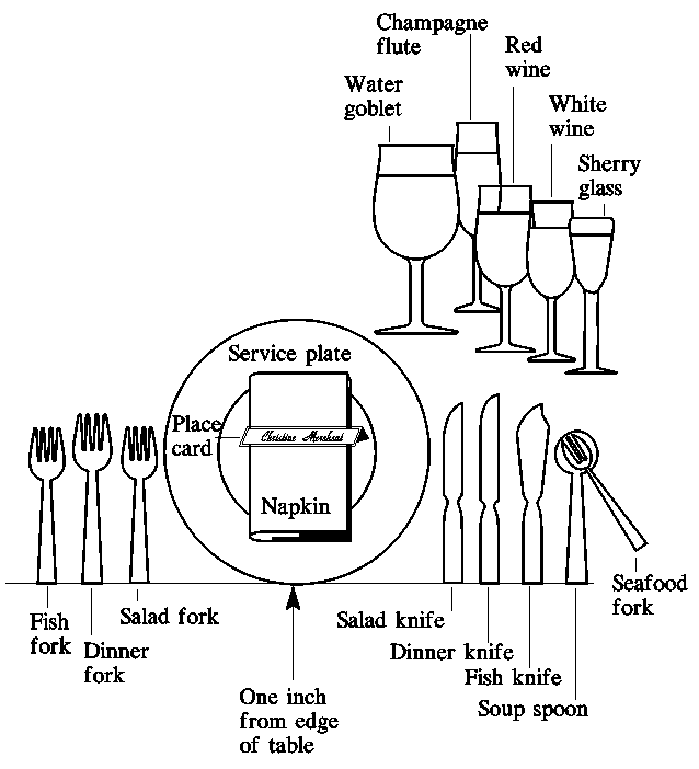 aran isun dinda: Table Manner