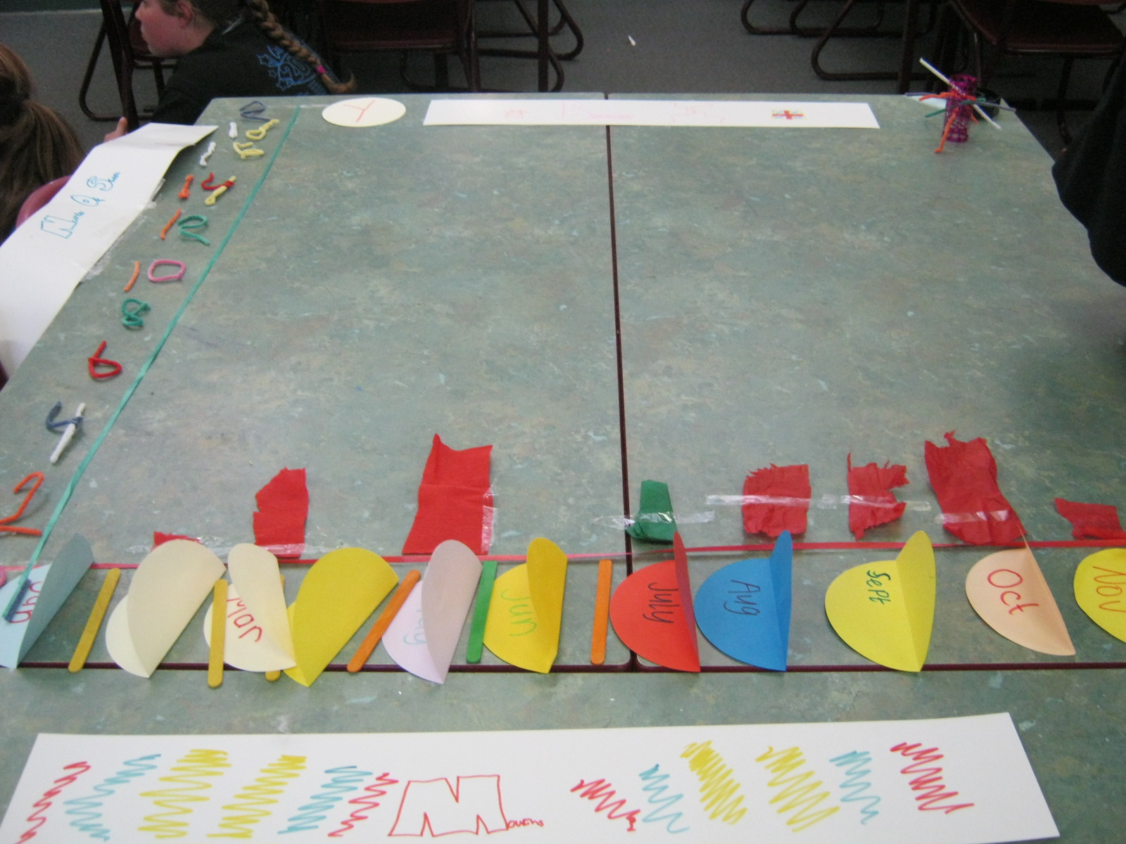 Miss A's Class Ideas: Creating a Bar Graph