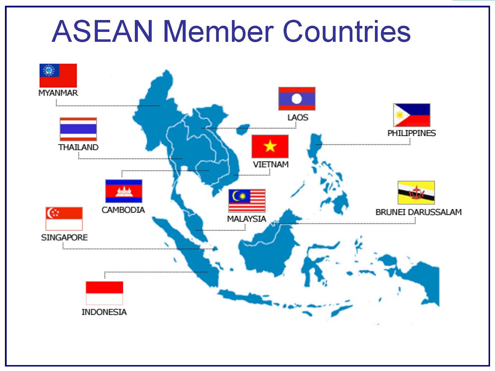 Decolonization of the Philippines: Association of Southeast Asian Nations