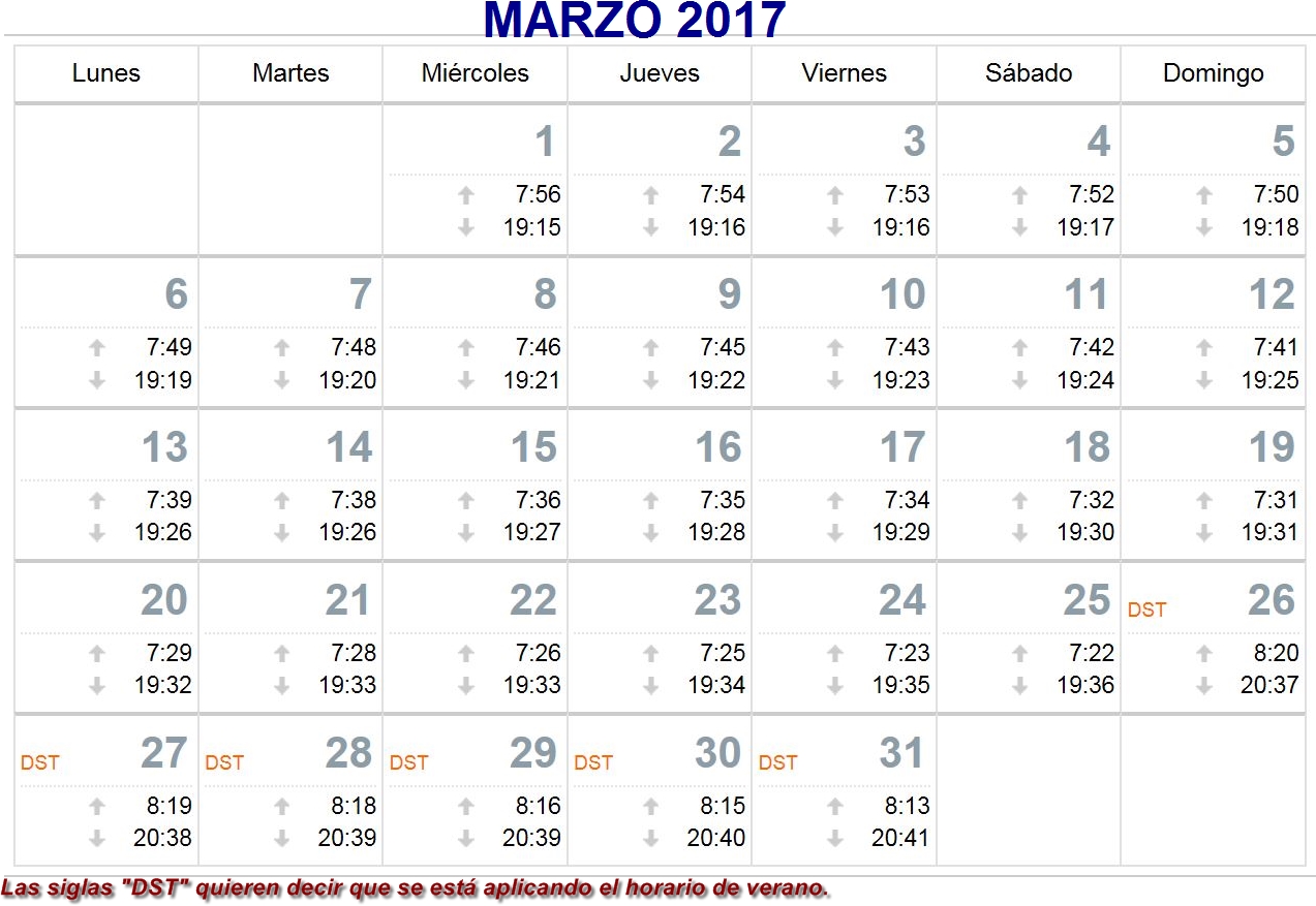 INFOMETEOLOSBARRIOS: CALENDARIO SOLAR. MARZO 2017