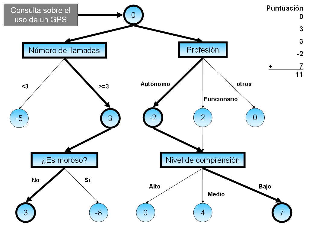 base de datos distribuidas