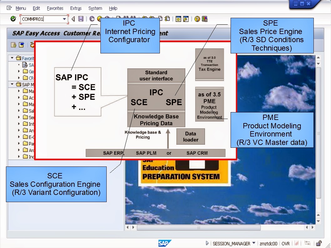 青蛙SAP分享 Froggy's SAP sharing: Variant Configuration IPC Basics