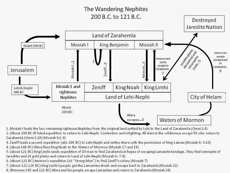 Book of Mormon Seminary Helps for the Church of Jesus Christ of Latter ...