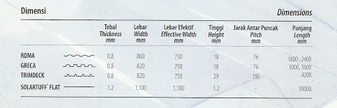 Harga Solar Flat | HARGA ATAP 2020,GALVALUME,ATAP ZINCALUME,HARGA SENG ...