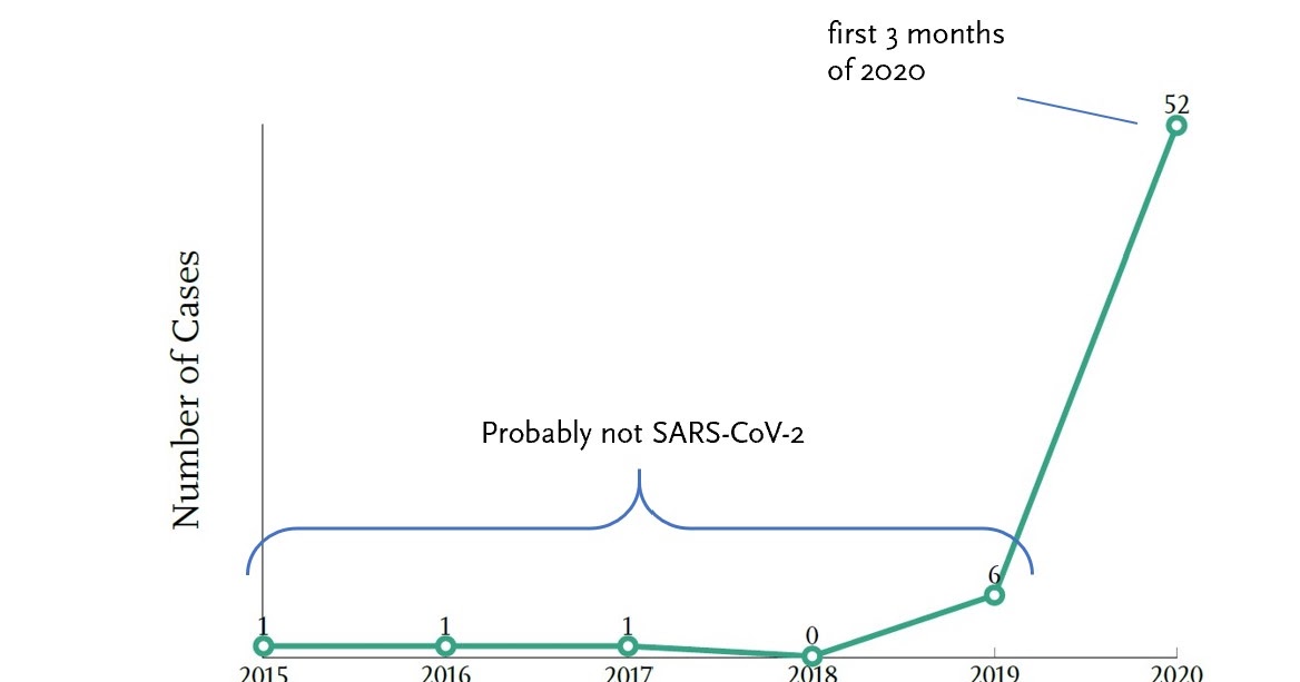 FDABLE BLOG: Adverse Event Cases involving Drugs used to Treat Corona ...