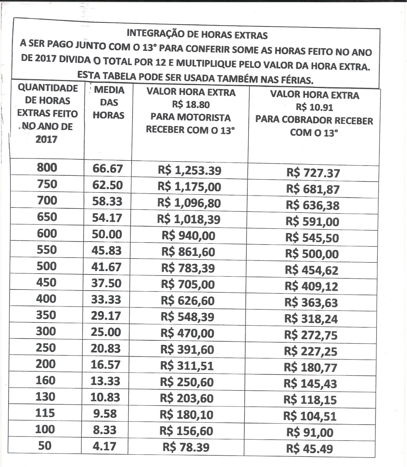 Marcos Antônio : INTEGRAÇÃO DE HORAS EXTRAS QUEM RECEBEU