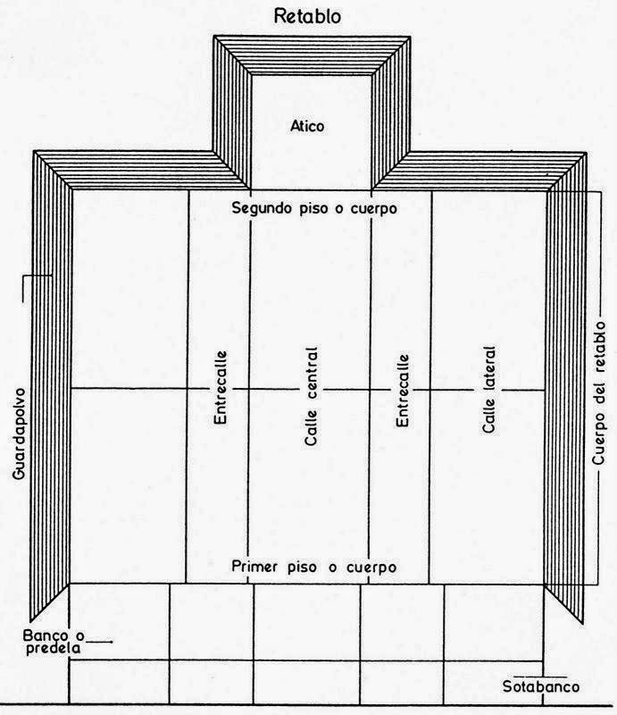 DICCION ARTE: Retablo