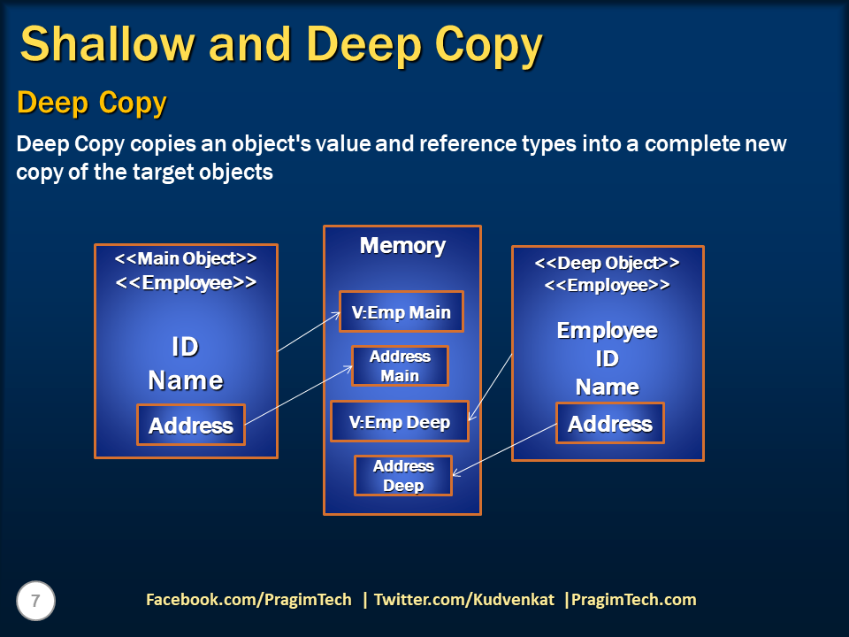 Sql Server Net And C Video Tutorial Prototype Design Pattern Introduction Slides