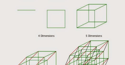 LAS DIMENSIONES - Aprendiz de Mago