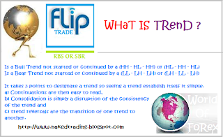 Trend Trades Definitions | The Art Of Trading In Forex
