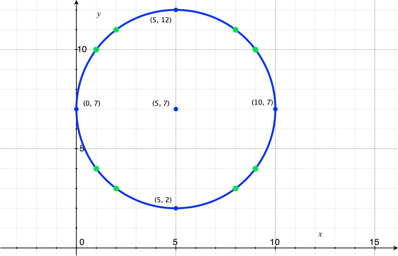 How to Derive the Equation of a Circle | Math Concepts Explained