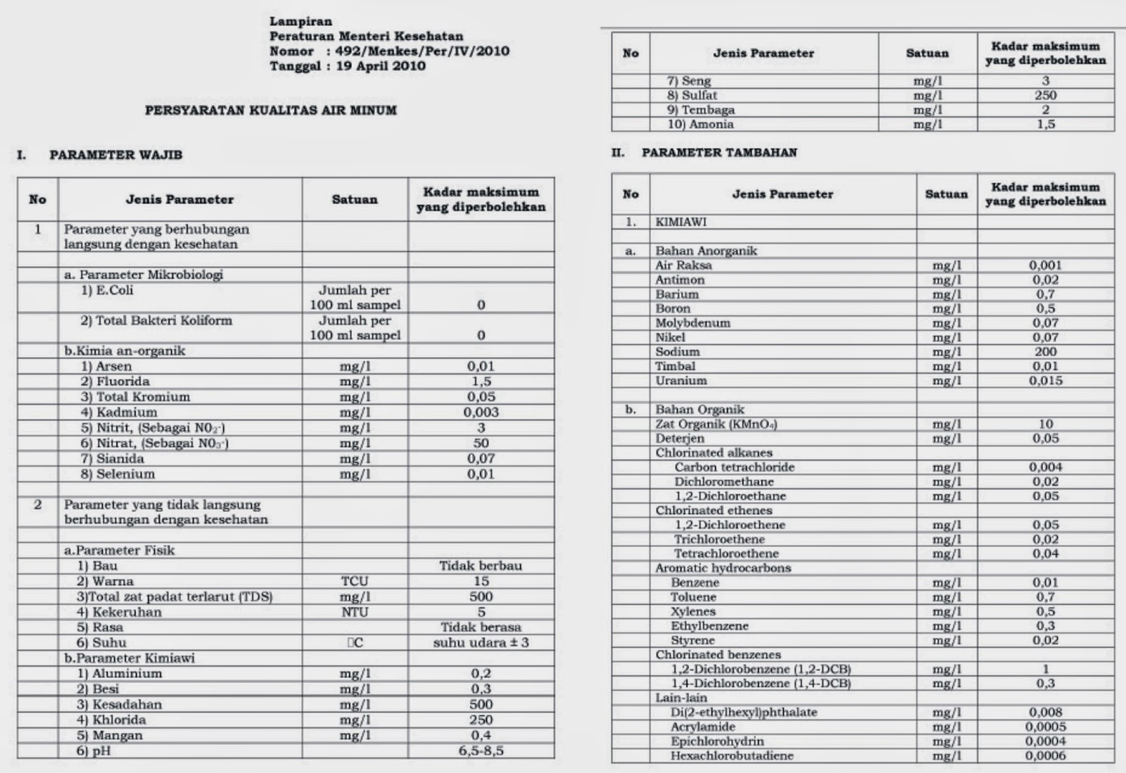 parameter kualitas air - wood scribd indo