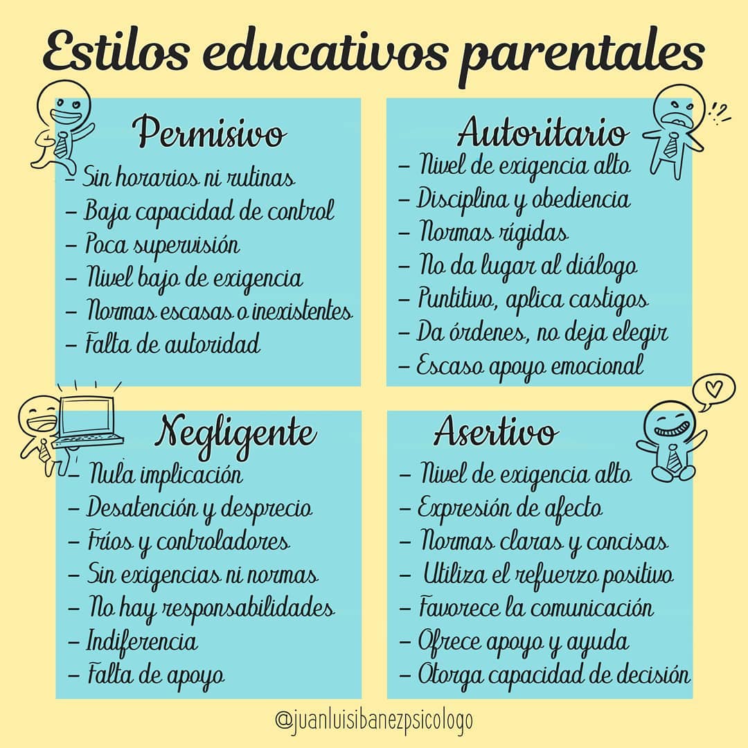 Educando juntos: Modelos educativos parentales
