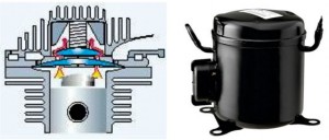 Refrigeração para todos: Compressor - conceito e tipos de compressor ...