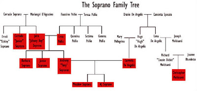 11 Fictional Family Trees | Mental Floss