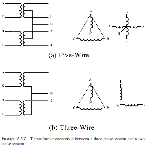 TRANSFORMING THREE-PHASE VOLTAGES INTO TWO-PHASE VOLTAGES TUTORIALS ...