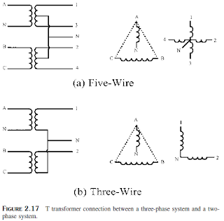 TRANSFORMING THREE-PHASE VOLTAGES INTO TWO-PHASE VOLTAGES TUTORIALS ...