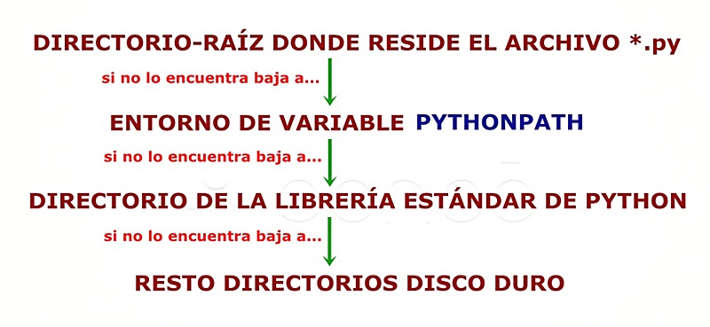 APRENDER A PROGRAMAR CON PYTHON: T1. IMPORTACIONES. HACIENDO CRECER TU ...