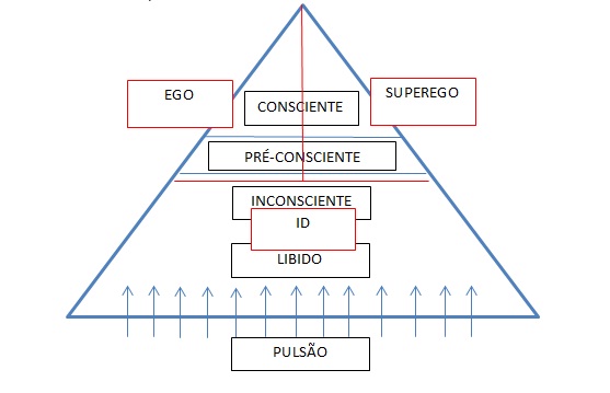 Psicanálise UFVJM: CONSCIENTE x INCONSCIENTE