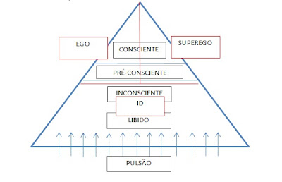Psicanálise UFVJM: CONSCIENTE x INCONSCIENTE