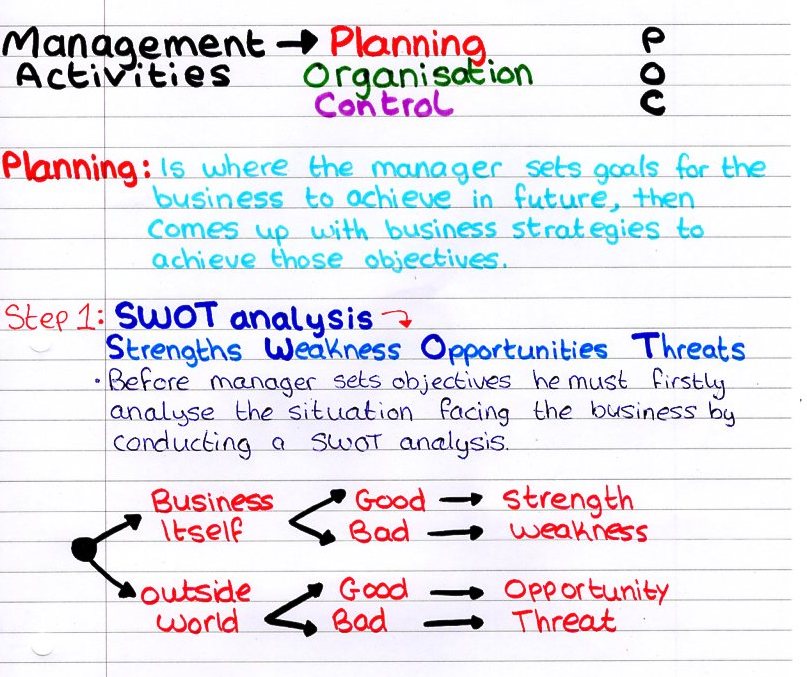 Study Notes By Kaz: Business