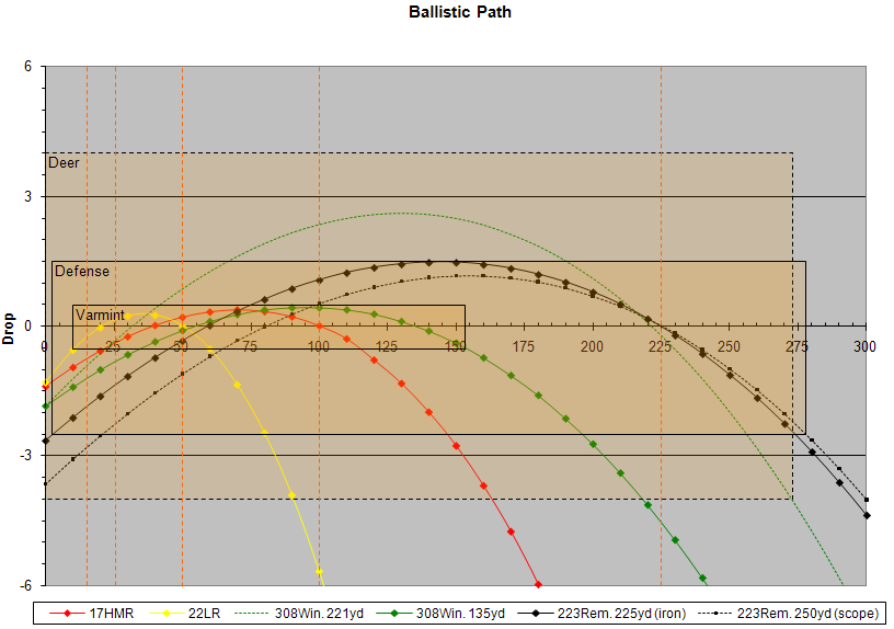 AR-15 Shooter: Why the AR-15 shouldn't be your only rifle (explanations ...