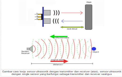 SATRIA AGUNG PRATAMA: Sensor Ultrasonik HC-SR04