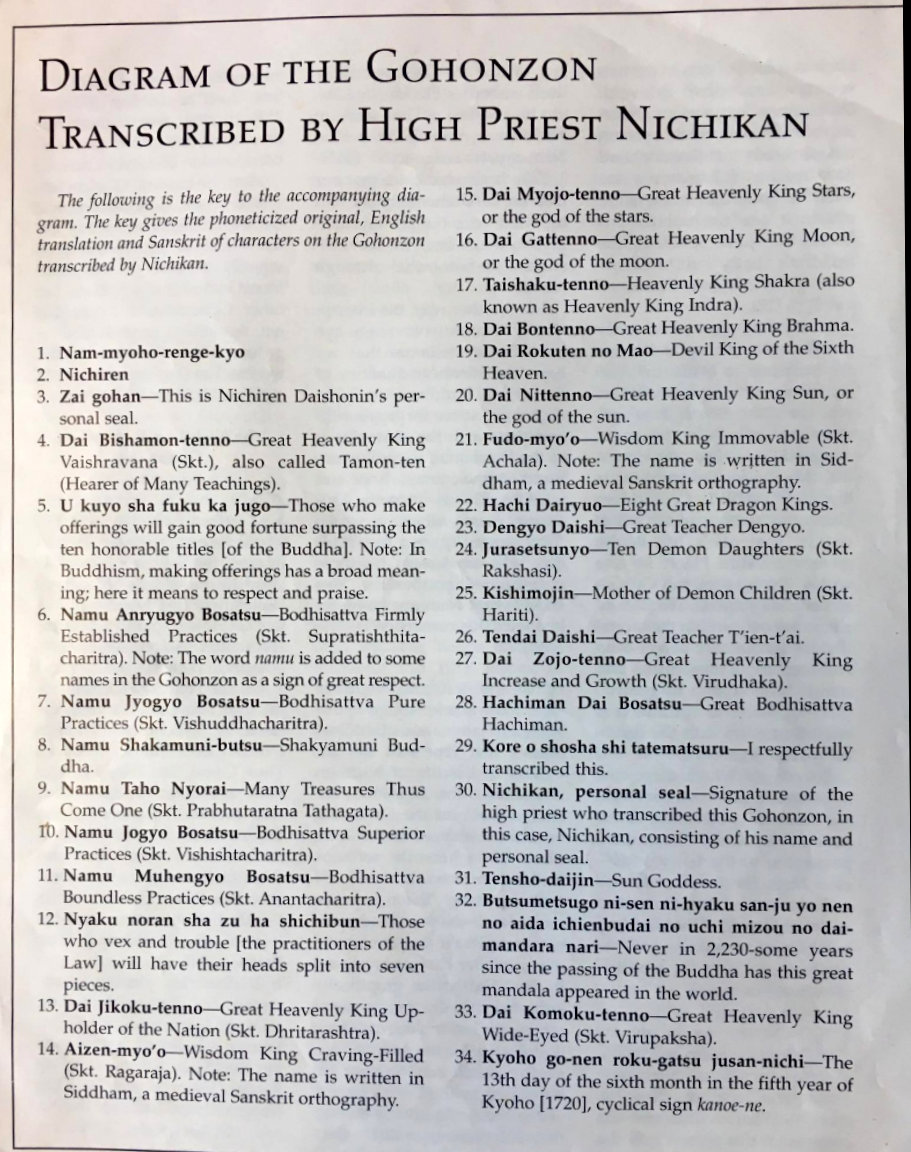 Articles on Nichiren Daishonin: The meaning and power of gohonzon