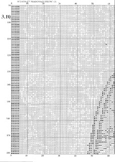Вышивалка: Rogoblen 3.10 "Icon with Madonna and Child"