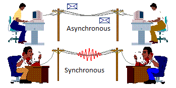 Advantages & Disadvantages of Synchronous / Asynchronous Communications?
