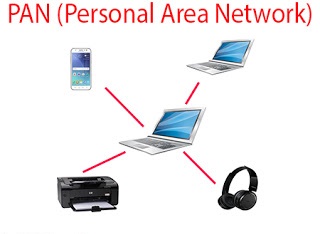 Jenis Jenis Jaringan Komputer Menurut Media Transmisi Data - Sumber ...