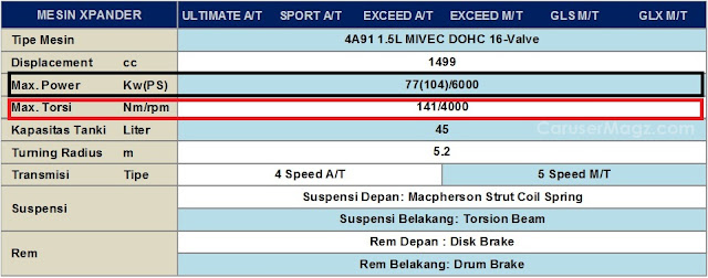 Apa Itu RPM ( Round Per Minutes ) Pada Mesin Dan Bagaimana Cara ...