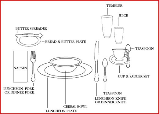 Cover Setup on accordance with menu ~ Hotelier In