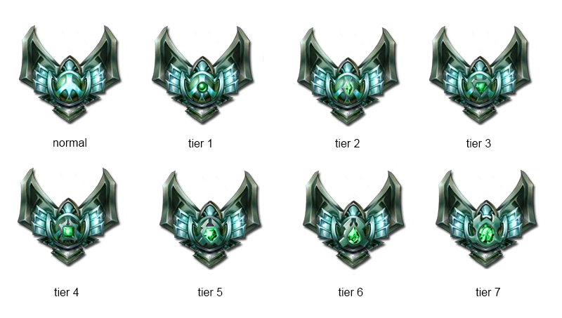 Surrender at 20: PBE Profile Medals and Diamond Tier